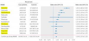 NSAIDS and heart failure figure1 truncated - UCLA-Olive View Internal ...