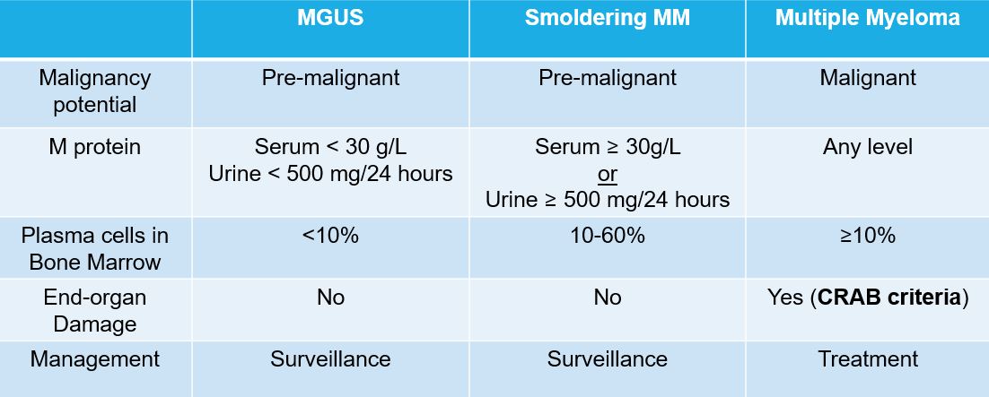 Morning Report on February 8 - UCLA-Olive View Internal Medicine
